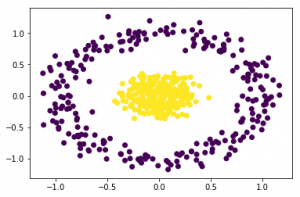 Singular Value Decomposition (SVD) - Analytics Vidhya