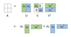 Singular Value Decomposition (SVD) - Analytics Vidhya