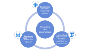 A Data Science Leader's Guide to Managing Stakeholders