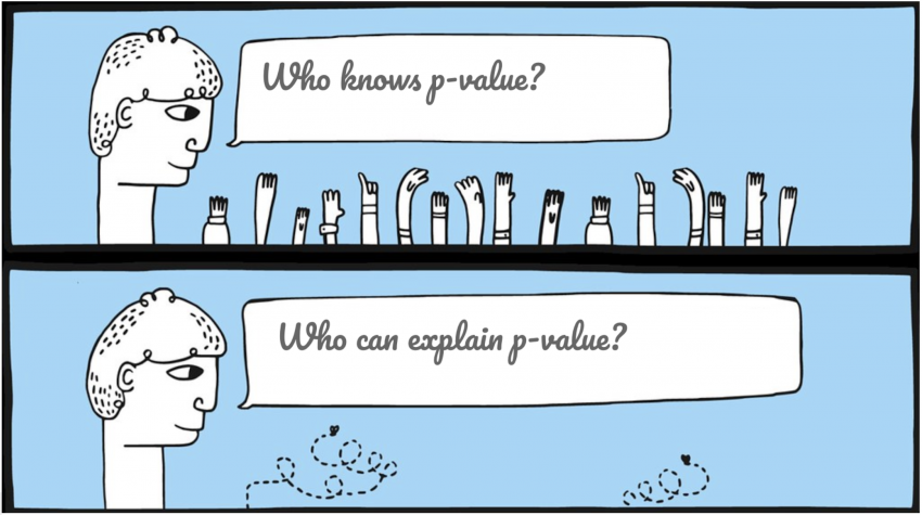 What is P value | P value Examples Statistics, Data Science