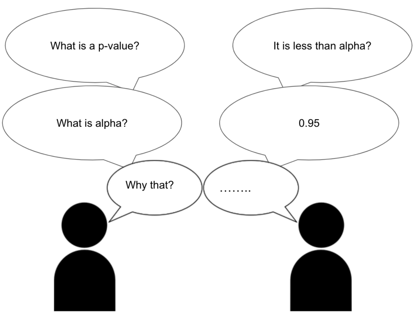What is P value | P value Examples Statistics, Data Science