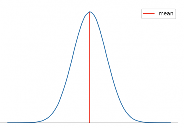 What is P value | P value Examples Statistics, Data Science