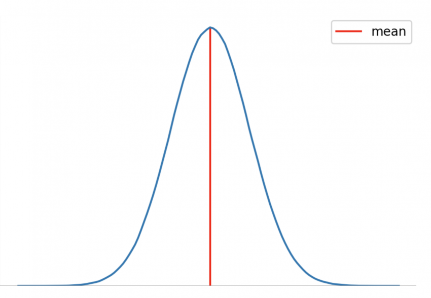 What is P value | P value Examples Statistics, Data Science