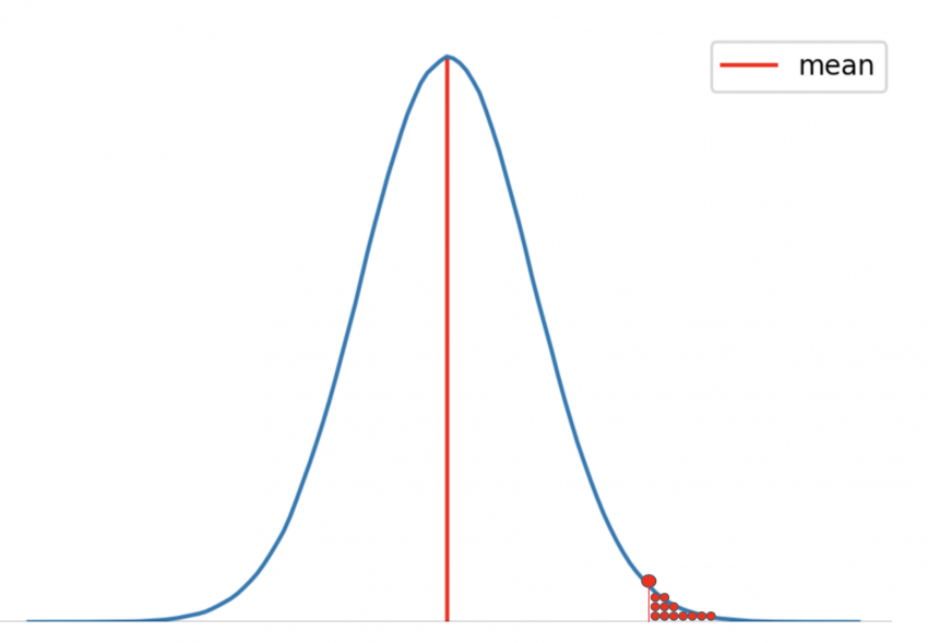 What is P value | P value Examples Statistics, Data Science