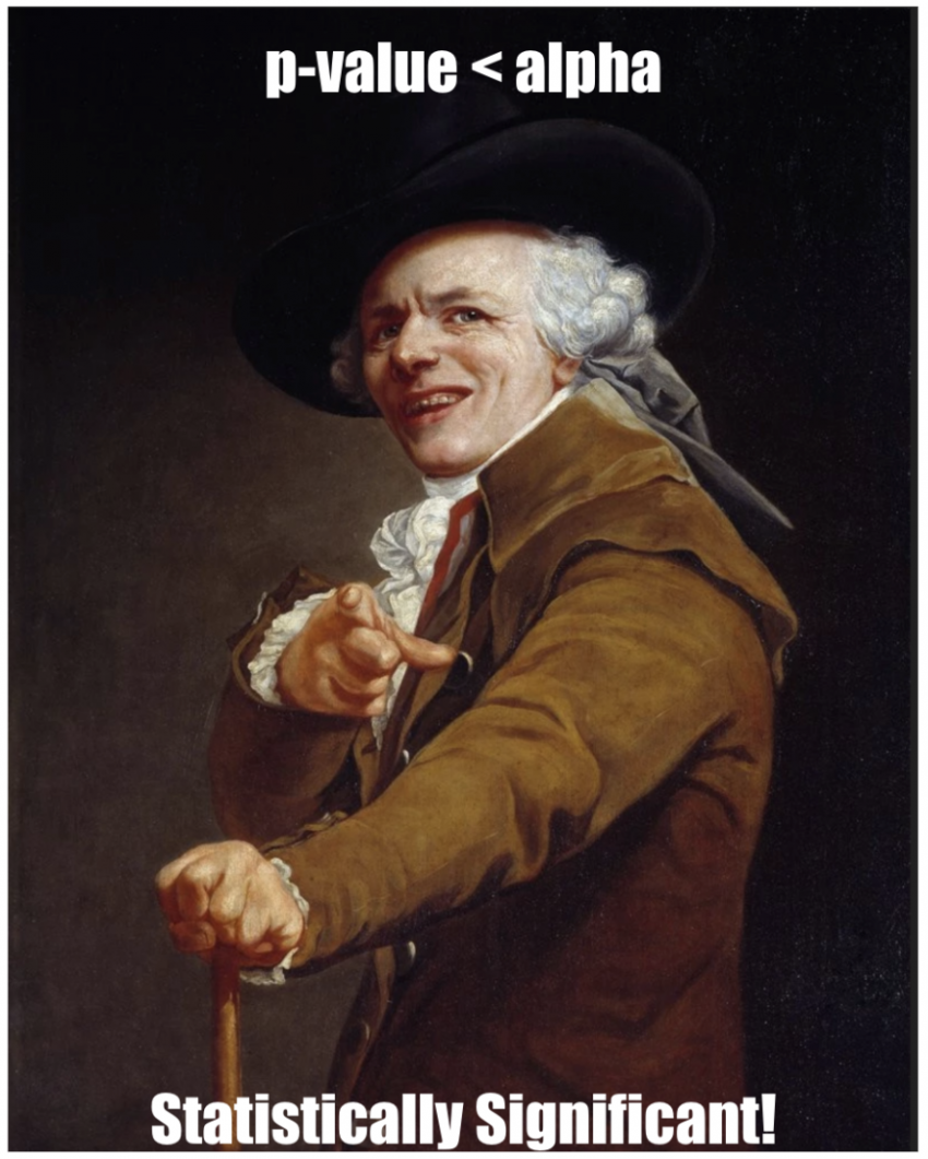 What is P value | P value Examples Statistics, Data Science