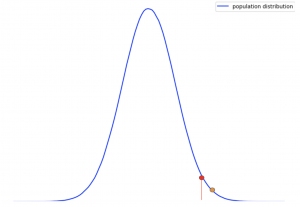 What is P value | P value Examples Statistics, Data Science