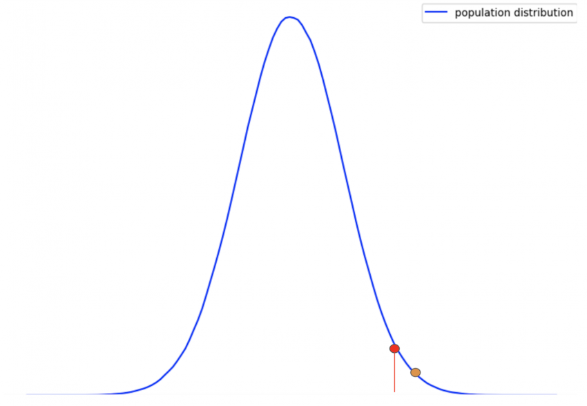 What is P value | P value Examples Statistics, Data Science