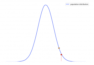 What is P value | P value Examples Statistics, Data Science