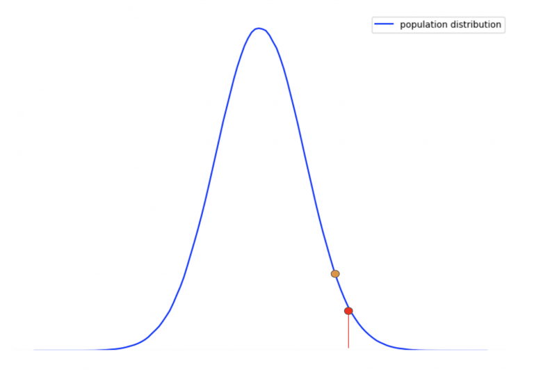 What is P value | P value Examples Statistics, Data Science