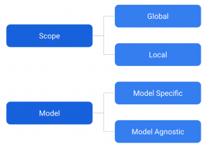 Interpretable Machine Learning | LIME In Machine Learning