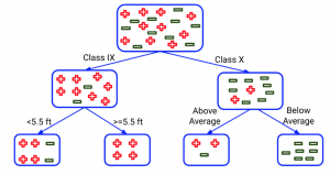 Interpretable Machine Learning | LIME In Machine Learning