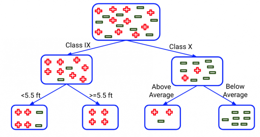 Interpretable Machine Learning | LIME In Machine Learning