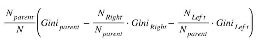 Interpretable Machine Learning | LIME In Machine Learning
