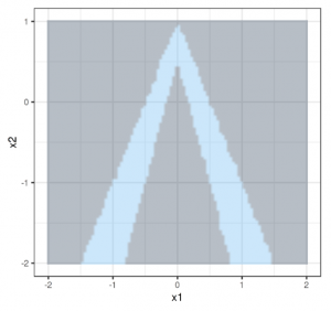 Interpretable Machine Learning | LIME In Machine Learning