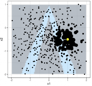 Interpretable Machine Learning | LIME In Machine Learning