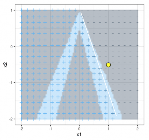 Interpretable Machine Learning | LIME In Machine Learning