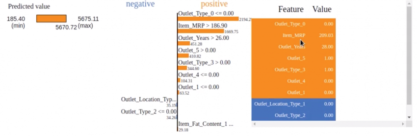 Interpretable Machine Learning | LIME In Machine Learning