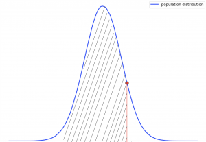 What is P value | P value Examples Statistics, Data Science