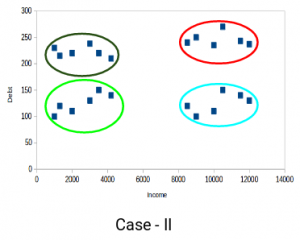 K Means Clustering | K Means Clustering Algorithm in Python
