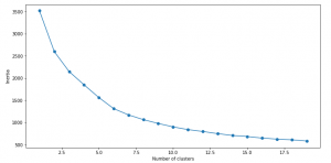 K Means Clustering | K Means Clustering Algorithm in Python