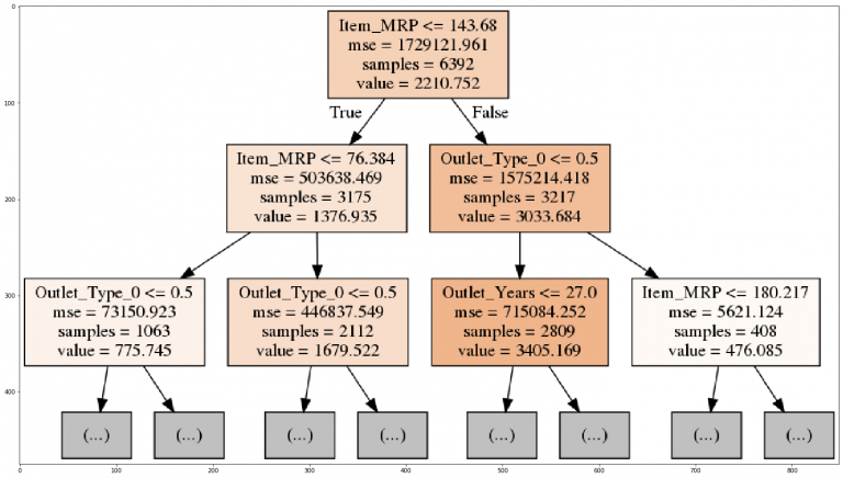 Interpretable Machine Learning | LIME In Machine Learning