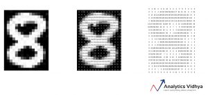 Feature Extraction Using Python, Image Feature Extraction