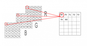 Feature Extraction Using Python, Image Feature Extraction