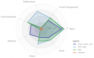 Data Science Projects on GitHub | Machine Learning Projects