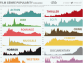 Data Visualizations in Python | R | Tableau | D3.js