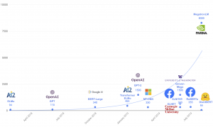 Data Science Projects on GitHub | Machine Learning Projects
