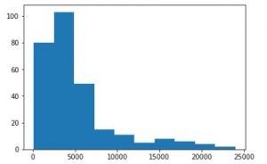 Guide to Automatic Highlight Generation in Python