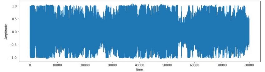 Guide to Automatic Highlight Generation in Python