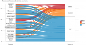 Data Visualizations in Python | R | Tableau | D3.js