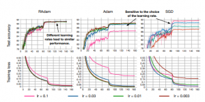 Data Science Projects on GitHub | Machine Learning Projects