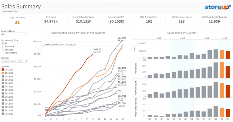 Data Visualizations in Python | R | Tableau | D3.js