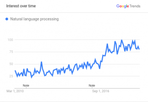 NLP Frameworks | Best NLP Framework