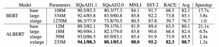 8 Data Science Projects On Github For Data Scientists