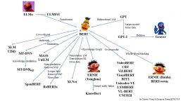 8 Data Science Projects On Github For Data Scientists