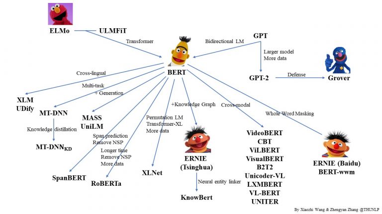 8 Data Science Projects On Github For Data Scientists