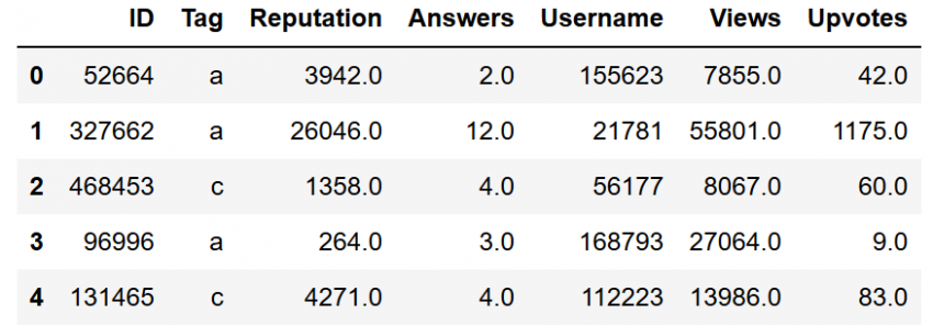 Seaborn to Python: A Step-By-Step Guide