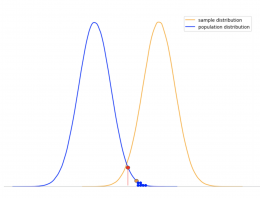 What is P value | P value Examples Statistics, Data Science
