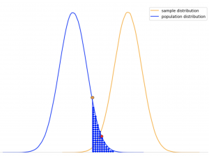 What is P value | P value Examples Statistics, Data Science