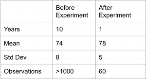 What is P value | P value Examples Statistics, Data Science