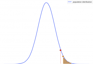 What is P value | P value Examples Statistics, Data Science