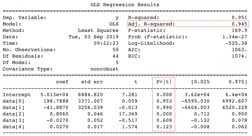 What is P value | P value Examples Statistics, Data Science