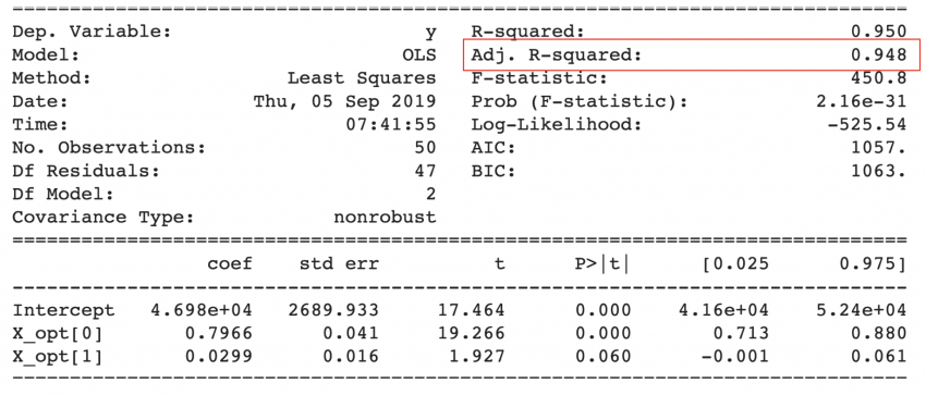 What is P value | P value Examples Statistics, Data Science