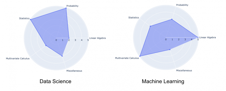 Mathematics Behind Machine Learning | Data Science