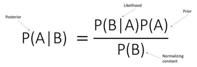 Mathematics Behind Machine Learning | Data Science