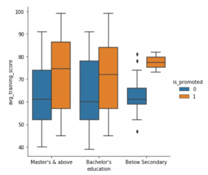 Seaborn to Python: A Step-By-Step Guide