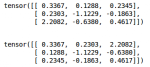Pytorch | Getting Started With Pytorch